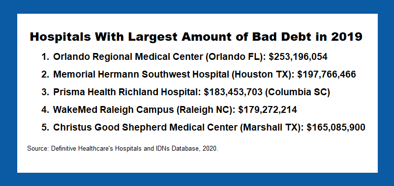 Bad Debt and Other Write-Offs