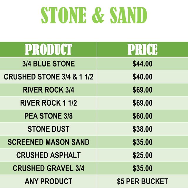 Stone Sand Gravel Chart
