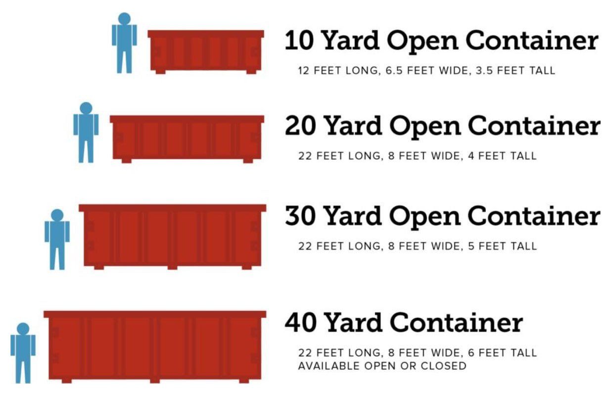 Dumpster | Dumpster Measurements | Whitesboro NY Utica