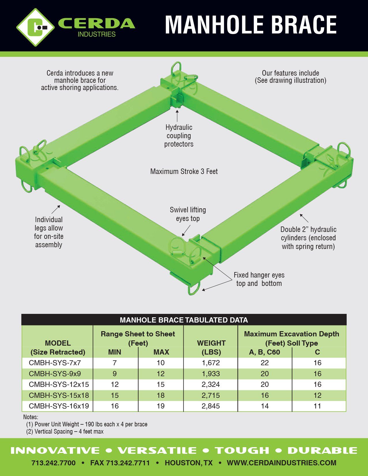 Manhole Brace | Shoring Application | Hydraulic Coupling Protector ...