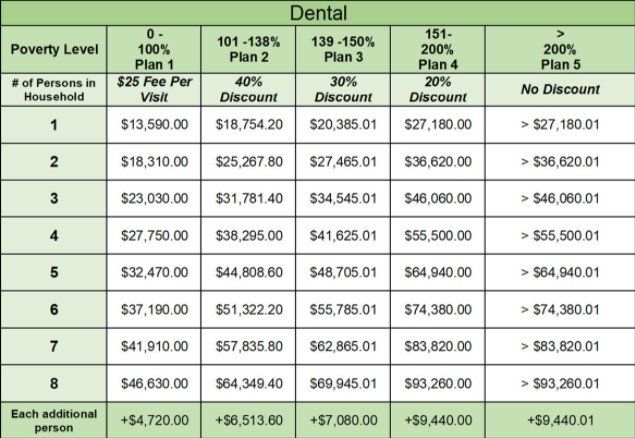 Insurance and Payment Billing Services | Logan, WV