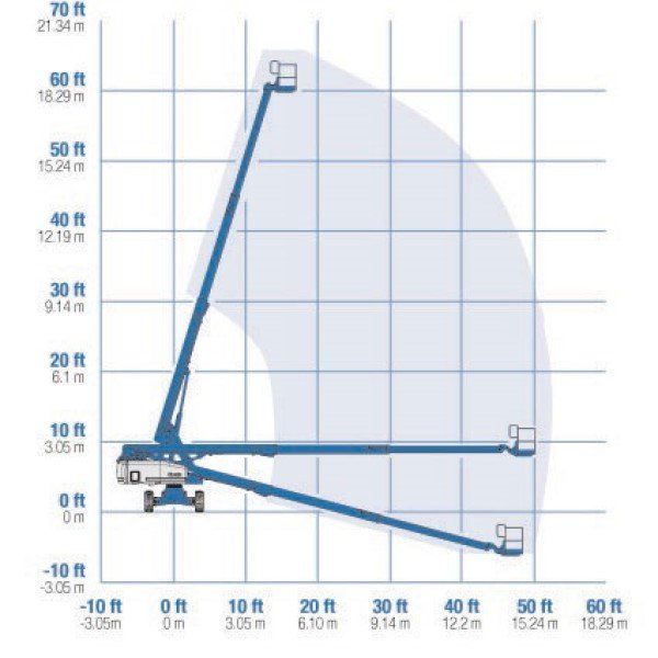 Aerial Lift Rental St. Lucie County | Indian River County