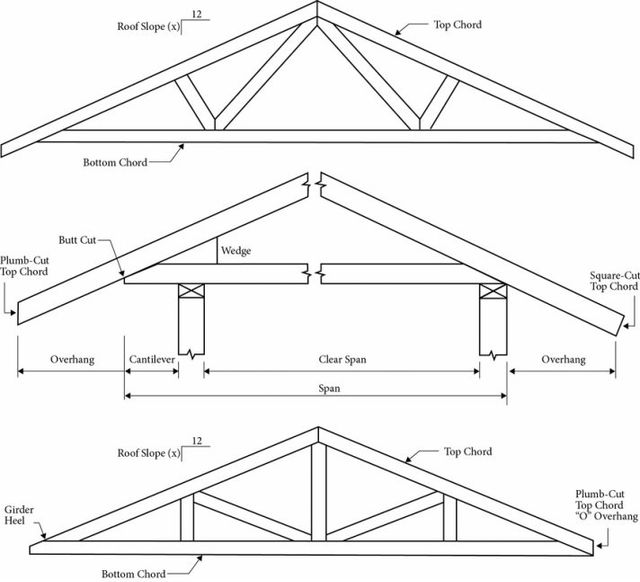 Cantilever Truss Design