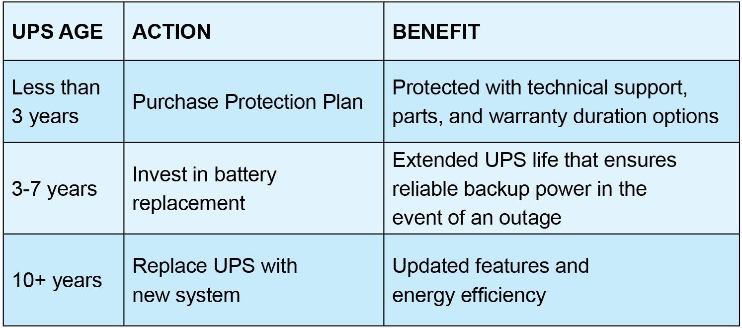 White Paper | UPS System Benefits | Fairport, NY