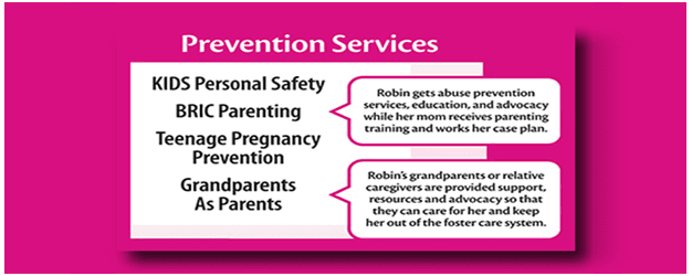 Prevention Programs | Child Services | Bradenton, FL