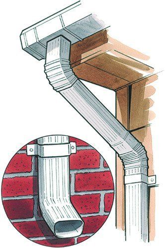 The Gutter Guy Gutter Terminologies | Munster, IN