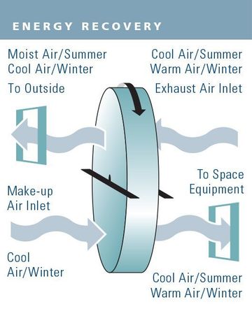 Rotor Source | HVAC Components | Baton Rouge, LA