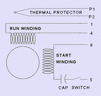 Nema Nomenclature | IEC Nomenclature | Burley, ID