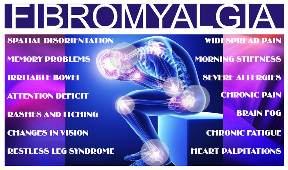 Fibromyalgia