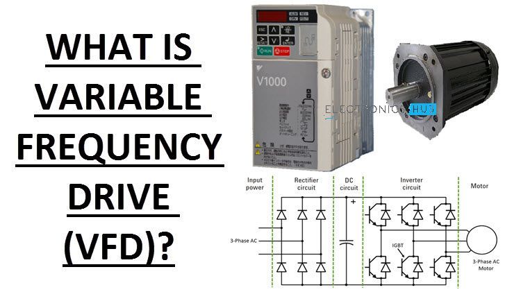 Variable Frequency Drives (VFDs) Commercial HVAC North Carolina