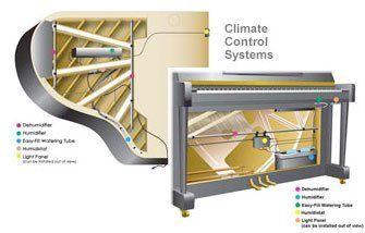 Piano Services | Piano Tuning | Lincoln, NE