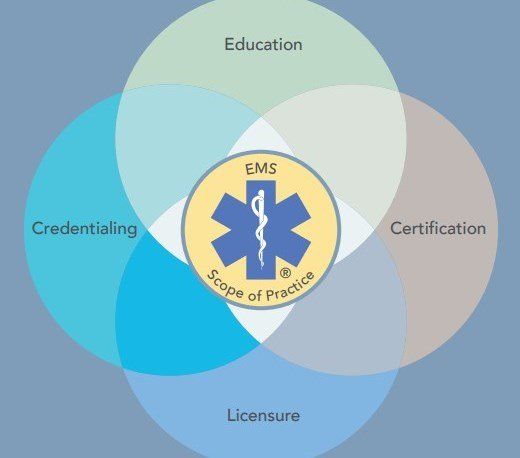 National EMS Scope of Practice Model 2019