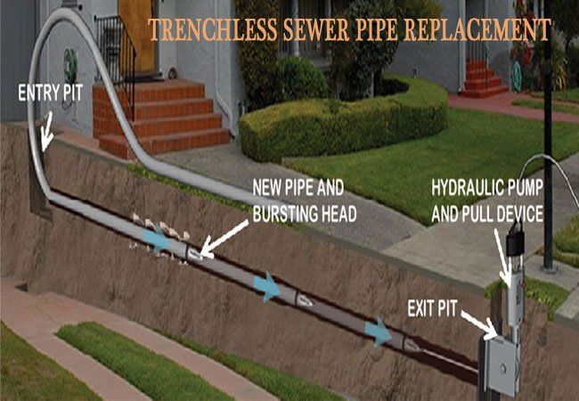 Trenchless Pipe Replacement