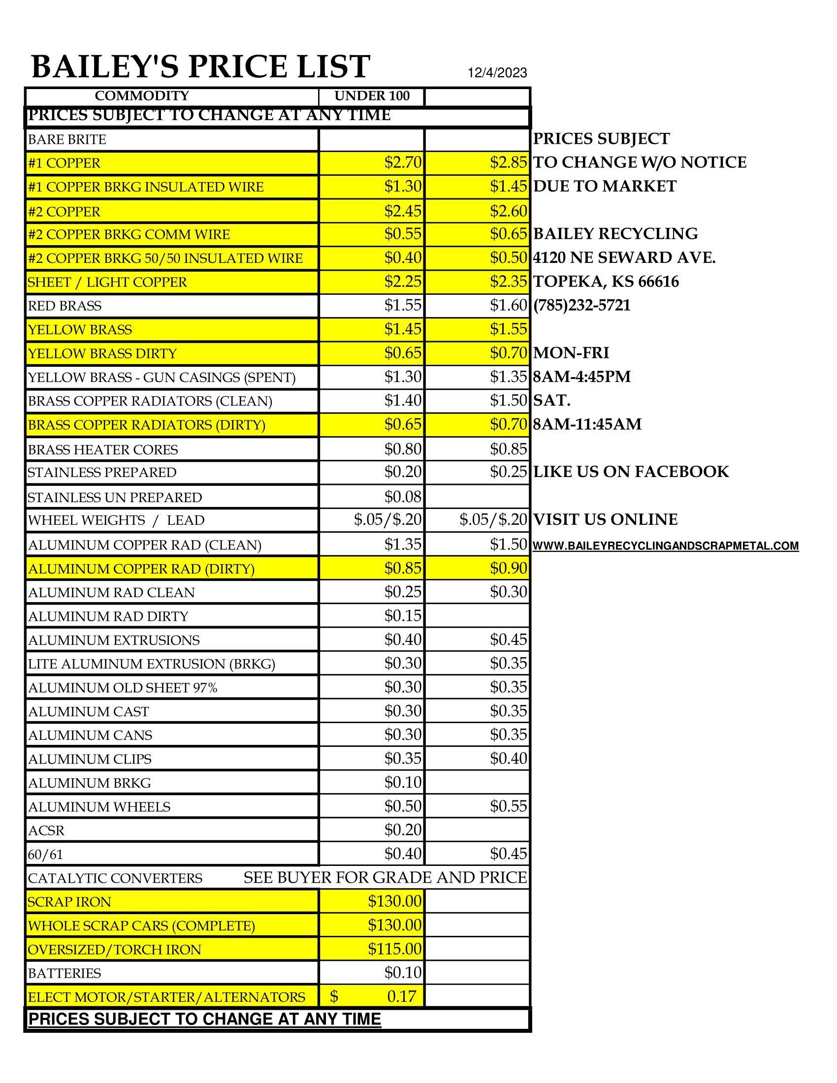 Bailey Recycling & Scrap Metals Current Prices | Topeka, KS
