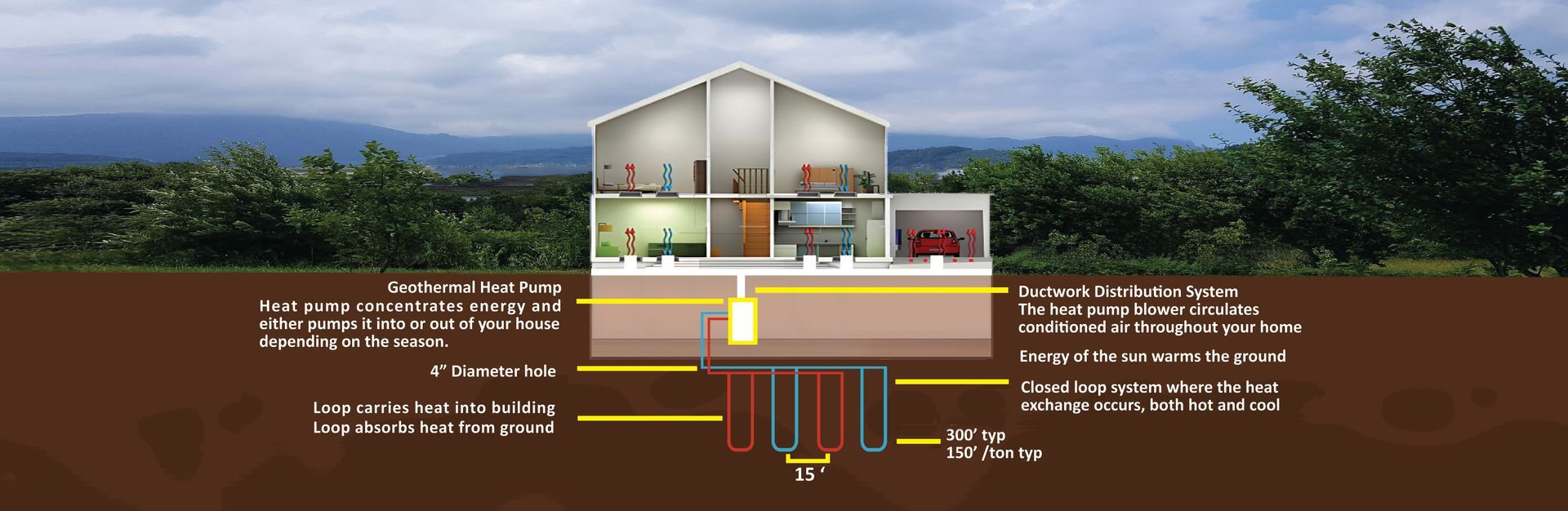 Geothermal | Ronkonkoma, NY