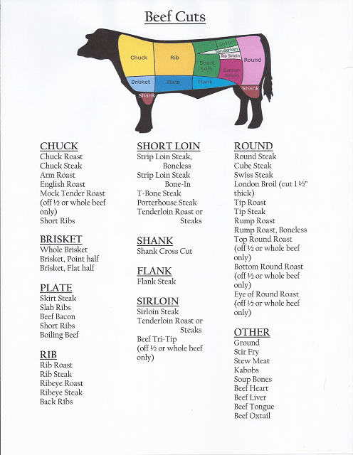 Beef Processing and Beef Sales | Wapakoneta, OH