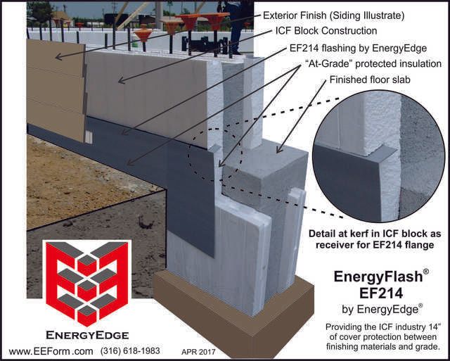 Foundation Insulation Flashing WallGUARD® – Concrete Faced
