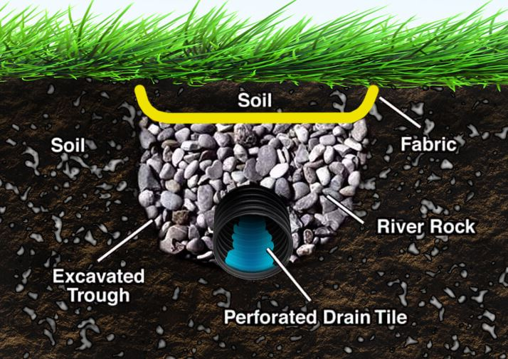 J and R | Grading and Drainage | Cicero, NY