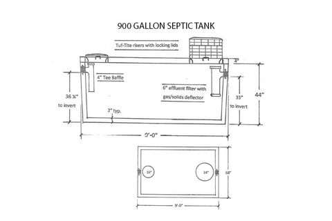 Rectangular Septic Tanks | Up to 2000 Gallons | Vineland, NJ